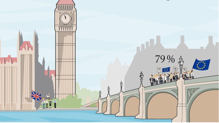 INFOGRAPHIC: The Impact of Brexit - BSt Europe