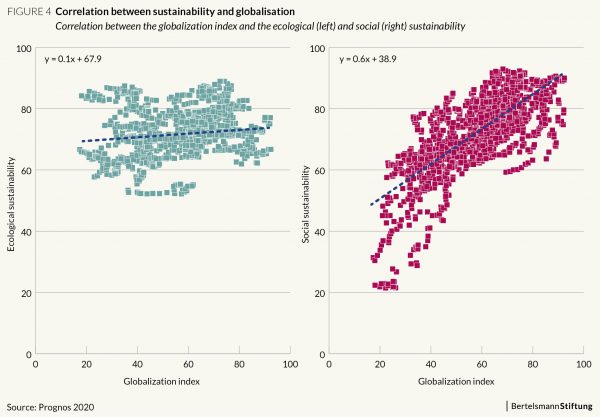 New Globalization Report 2020 - The most important facts in 5 Charts