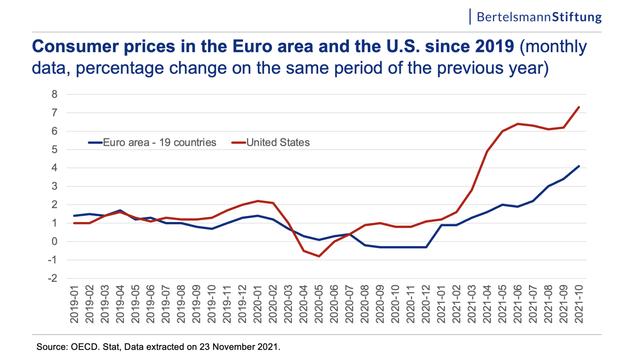 Is Inflation coming?