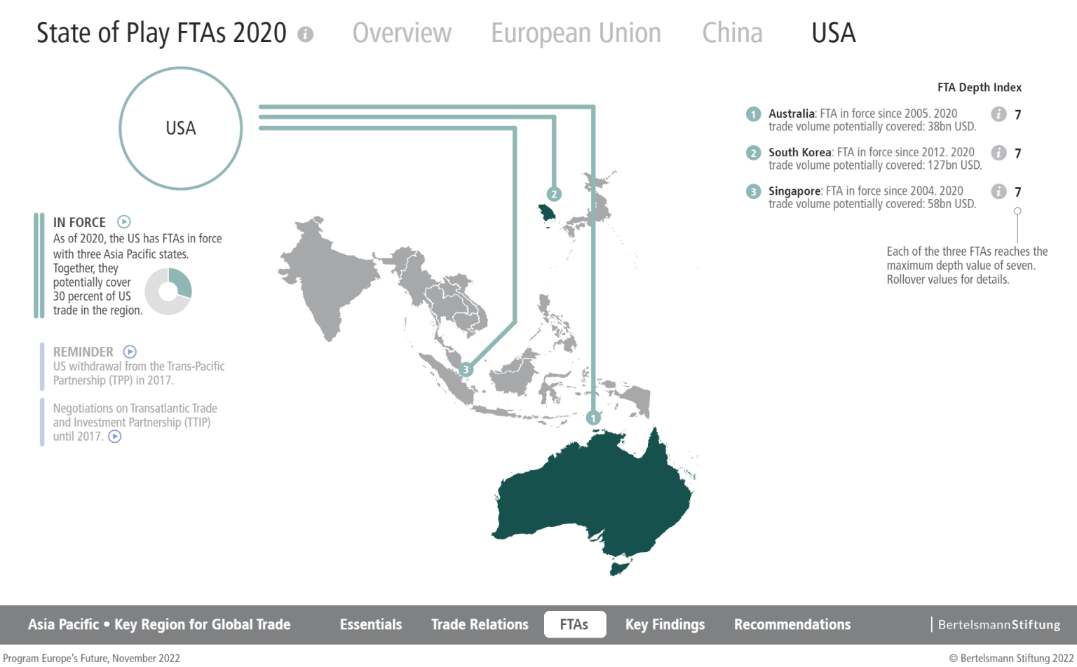 Asia_Pacific_-_Key_Region_for_Global_Trade_(36) - BSt Europe