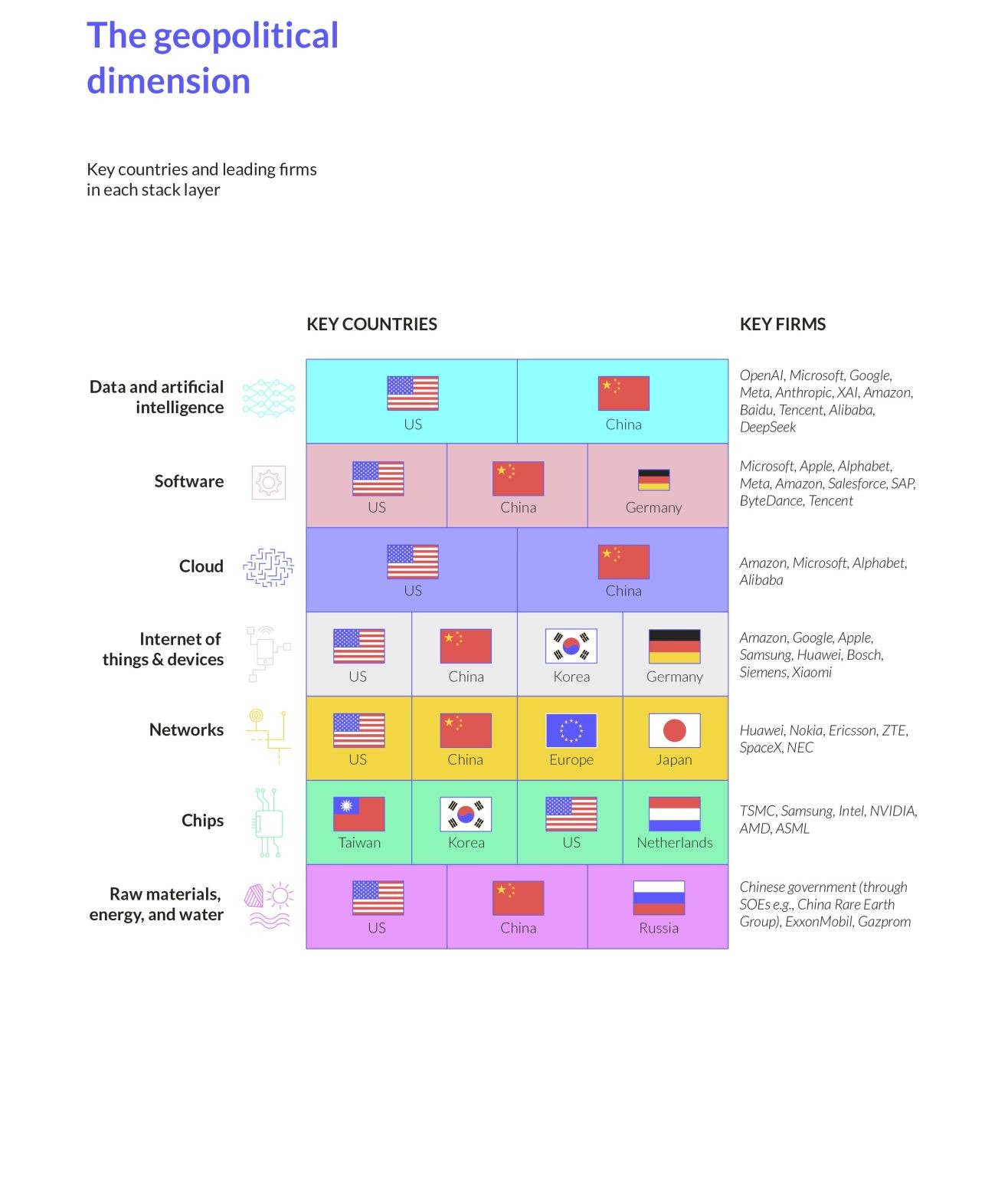 EuroStack: The Urgency of Europe’s Digital Independence