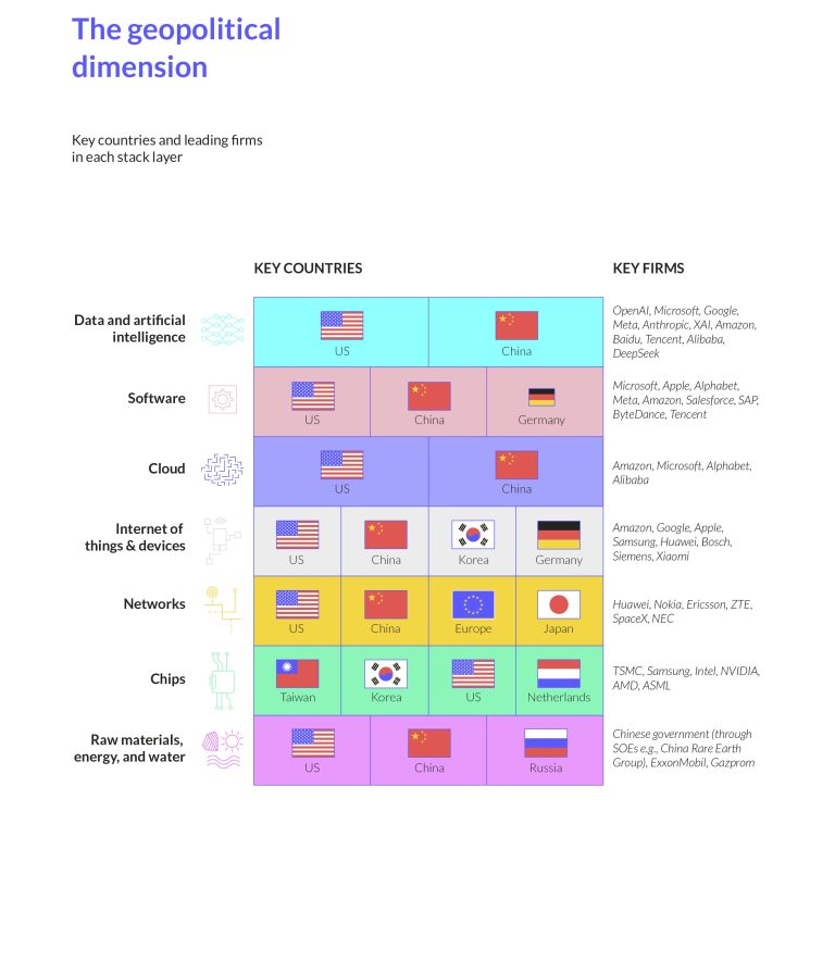 EuroStack: The Urgency of Europe’s Digital Independence