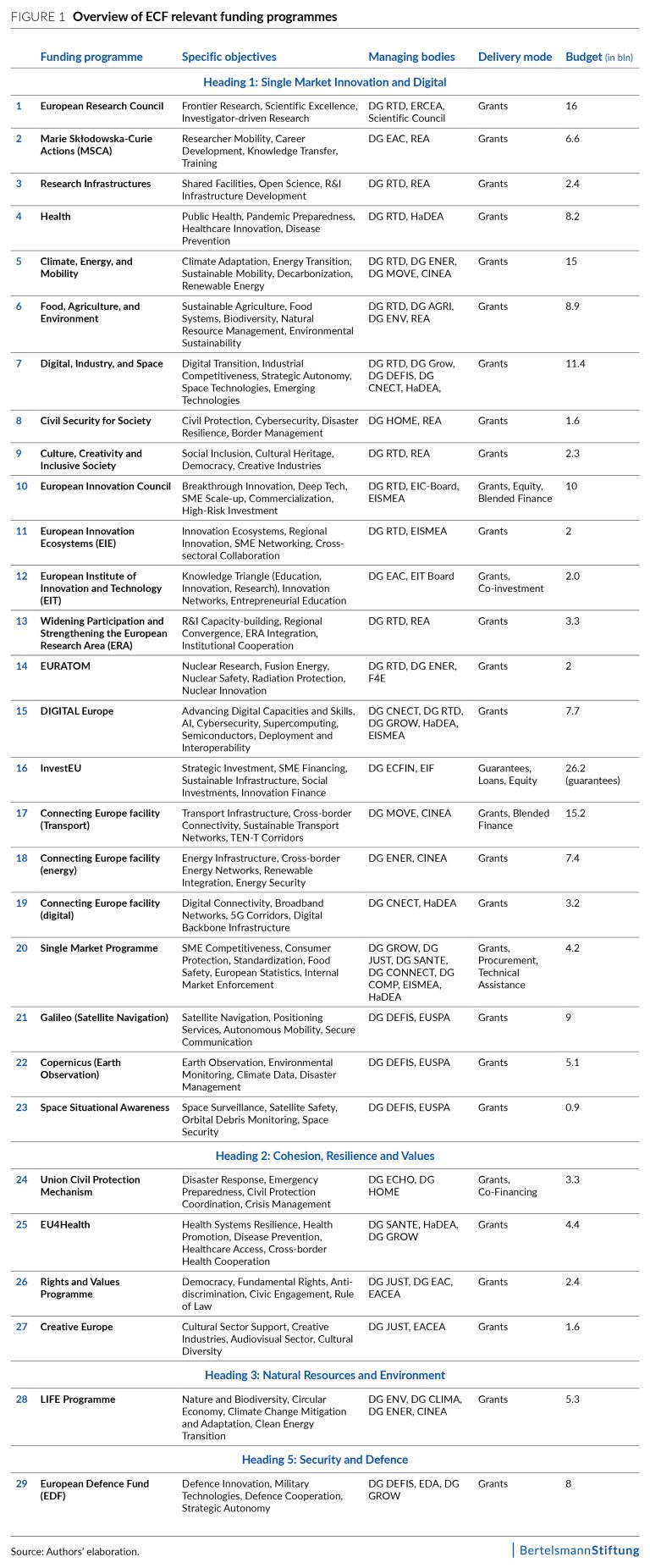 From Fragmentation to Strategy: Building a Smart European ...