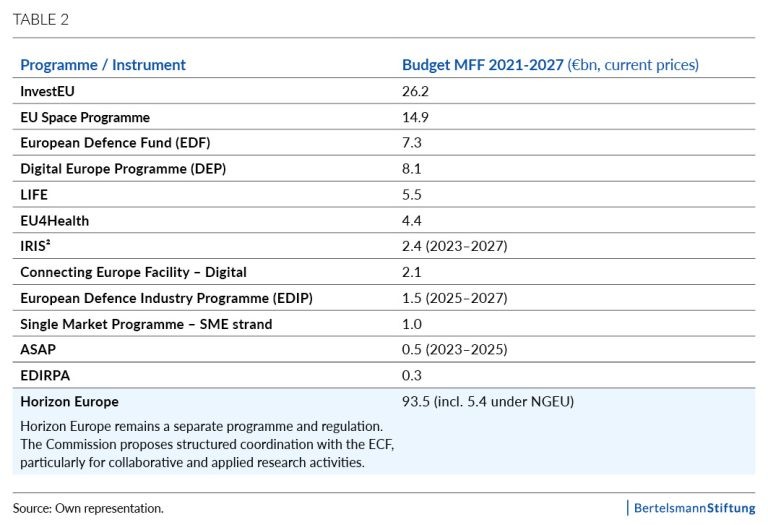 Fund or Fumble – How to Make the European Competitiveness Fund Work